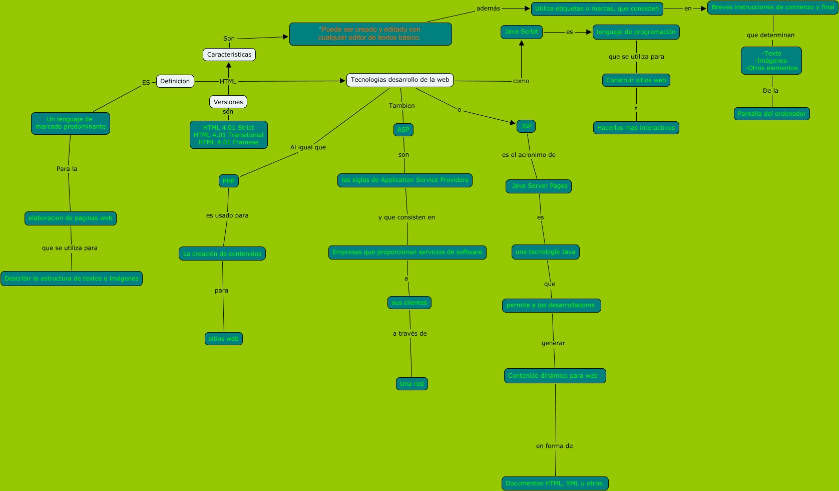 SALA_1_PC16_mapa tecnologias agudelo y rojas